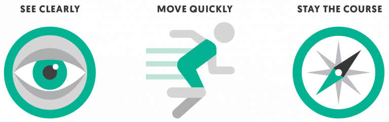 The meta-skilled organization - Third Factor - Third Factor - Perform ...